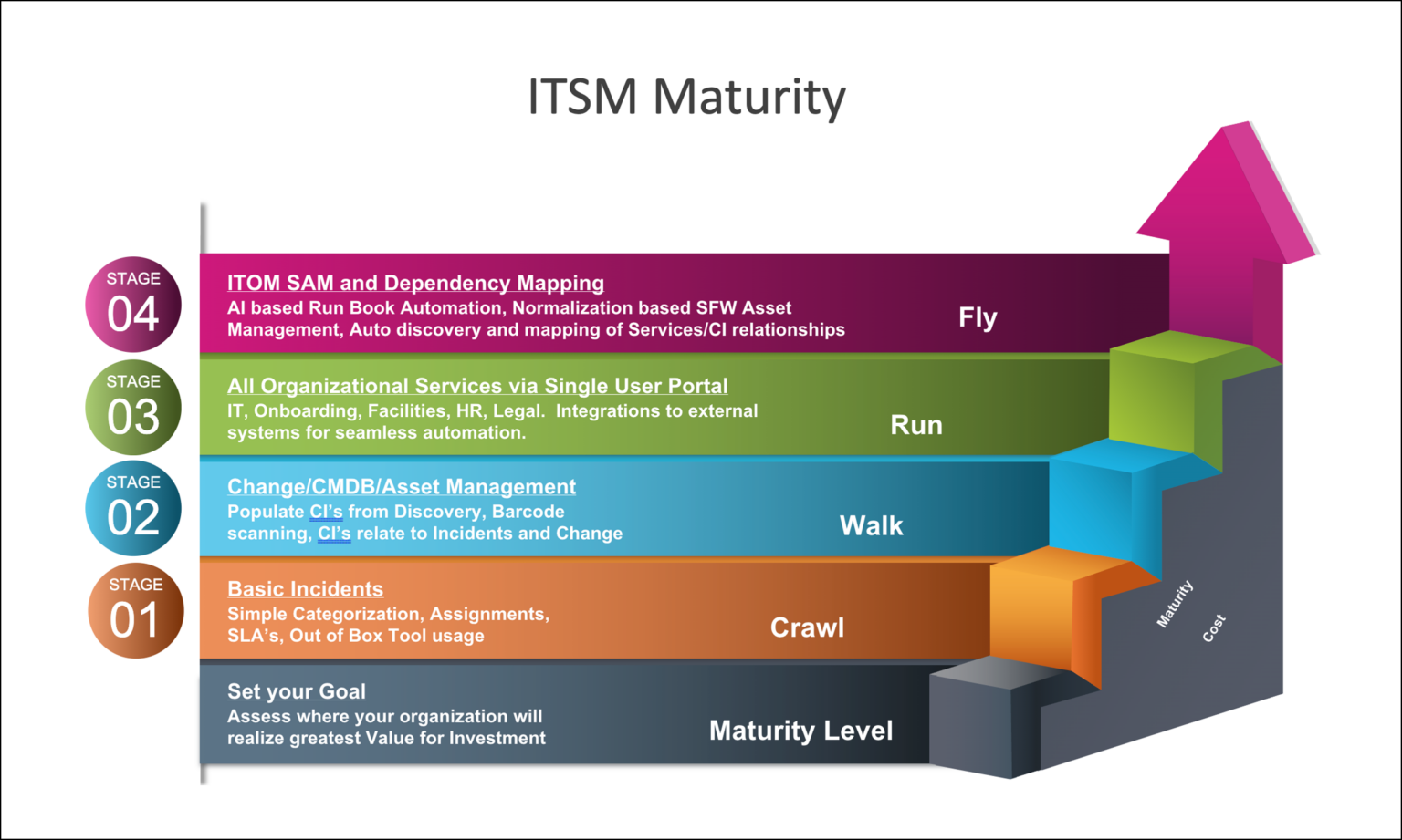 Launchpad for Cherwell to JSM - StrataCom | IT Service Management Experts